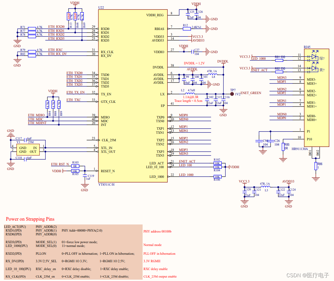 数字电路硬件设计系列（十五）之以太网电路设计-CSDN博客
