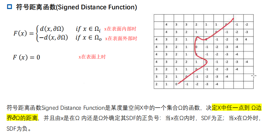 三维重建_表面重建_基于符号距离场/基于二元分割的表面重建-CSDN博客