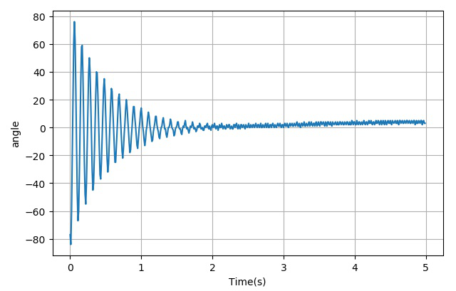 HCTL-2020正交码读写芯片-CSDN博客