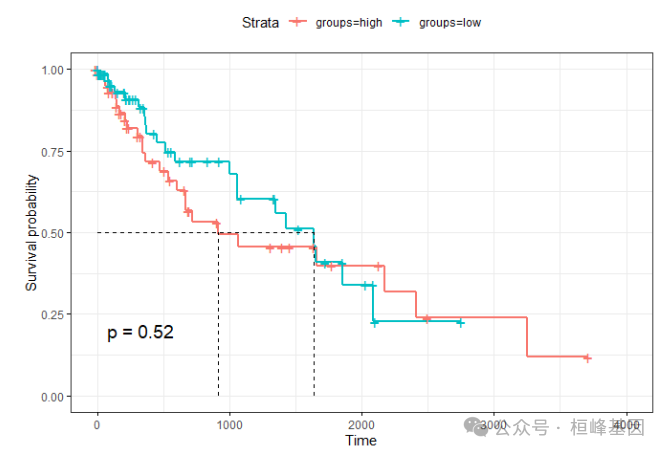 MachineLearning 27. 机器学习之逐步Cox回归筛选变量 (StepCox)-CSDN博客