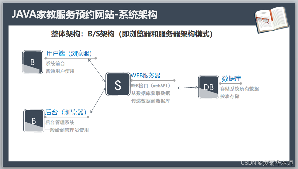 Javaspringbootthymeleaf前后端分离项目：高校校园家教老师预约平台系统答辩ppt参考基于springbootthymeleaf的简易家教平台ppt Csdn博客