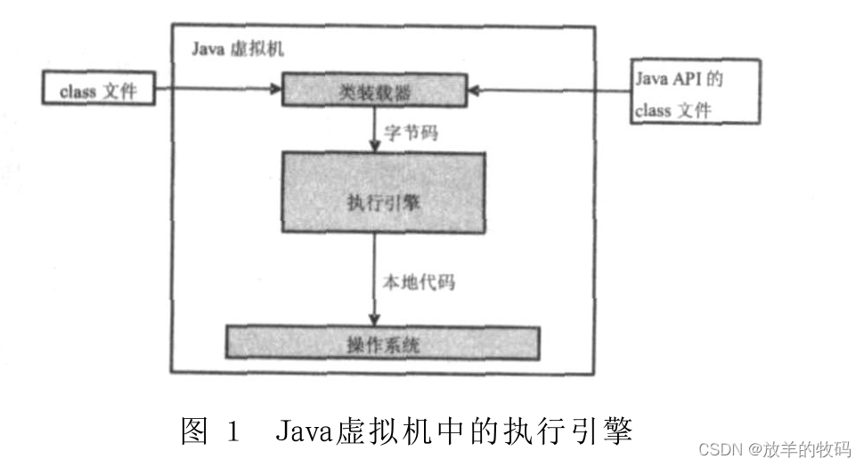 小研究 Java虚拟机即时编译器的一种实现原理java 实时编译工具 Csdn博客 1934