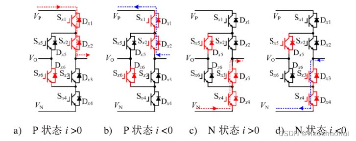 ANPC的SPWM调制_anpc调制-CSDN博客