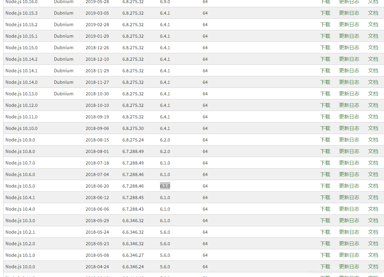 gnvm 管理 node-CSDN博客