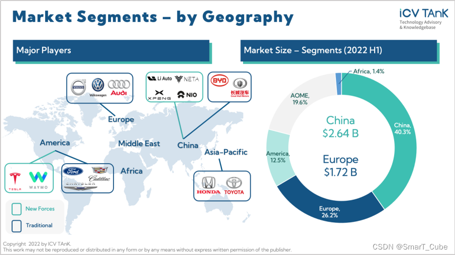 ICV：2022年中国车载摄像头市场规模有望突破50亿美元大关_icv tan是什么机构-CSDN博客