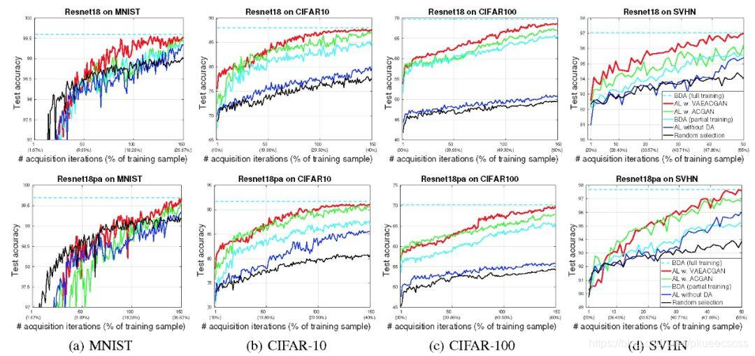 贝叶斯生成式主动学习 Bayesian Generative Active Deep Learning-CSDN博客