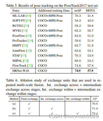 每日论文记录4-Deep High-Resolution Representation Learning for Human Pose Estimation-CSDN博客