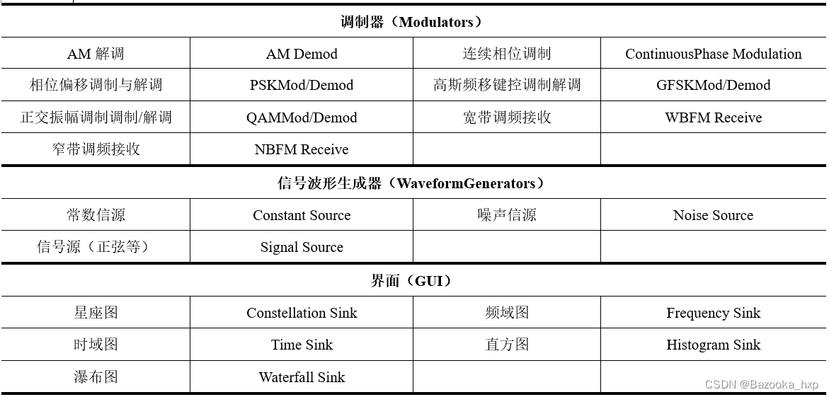 基于GNURadio的USRP开发教程（3）：基本开发案例 No.1/2_usrp qt-CSDN博客