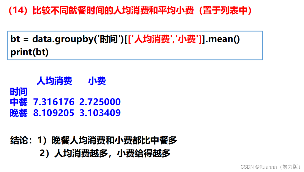 Python数据分析 Pandas3 Csdn博客 9701