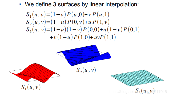 the coons patch-CSDN博客