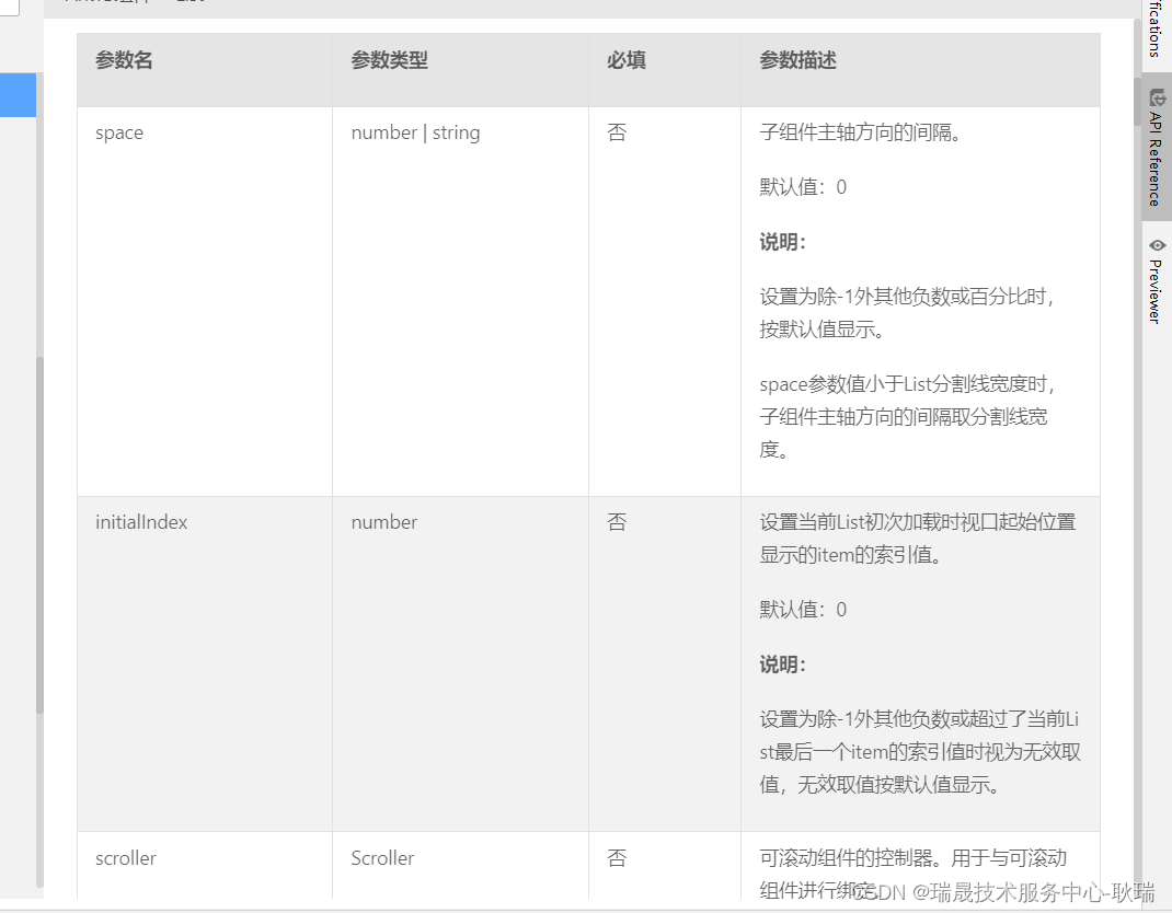 HarmonyOS List列表组件基础讲解_harmonyos multiselectlist-CSDN博客