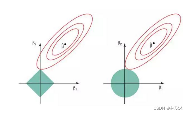 Matlab算法实战应用案例精讲 【回归算法】套索回归（lasso）附python和r语言代码matlab Lasso算法 Csdn博客