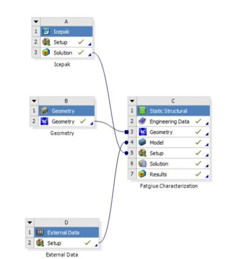 Ansys Mechanical｜使用Trace Mapping建立PCB板的有限元模型_ansys tracemap 设置-CSDN博客