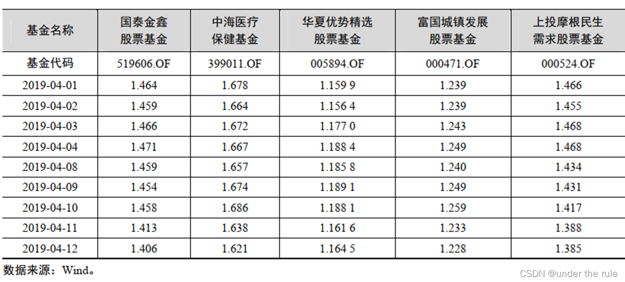 Pandas 基础练习 Python金融数据分析实验 第七周 上海商学院 实验pandas比较两种策略的总收益初始金额均为10000元。策略1假如遇到两天连续下跌就 Csdn博客