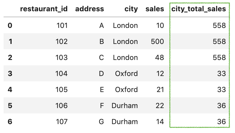 Pandas进阶：transform 数据转换的常用技巧_pandas transform-CSDN博客