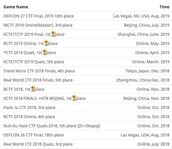 r3kapig：校园明星 CTF 战队的奇幻养成之旅-CSDN博客