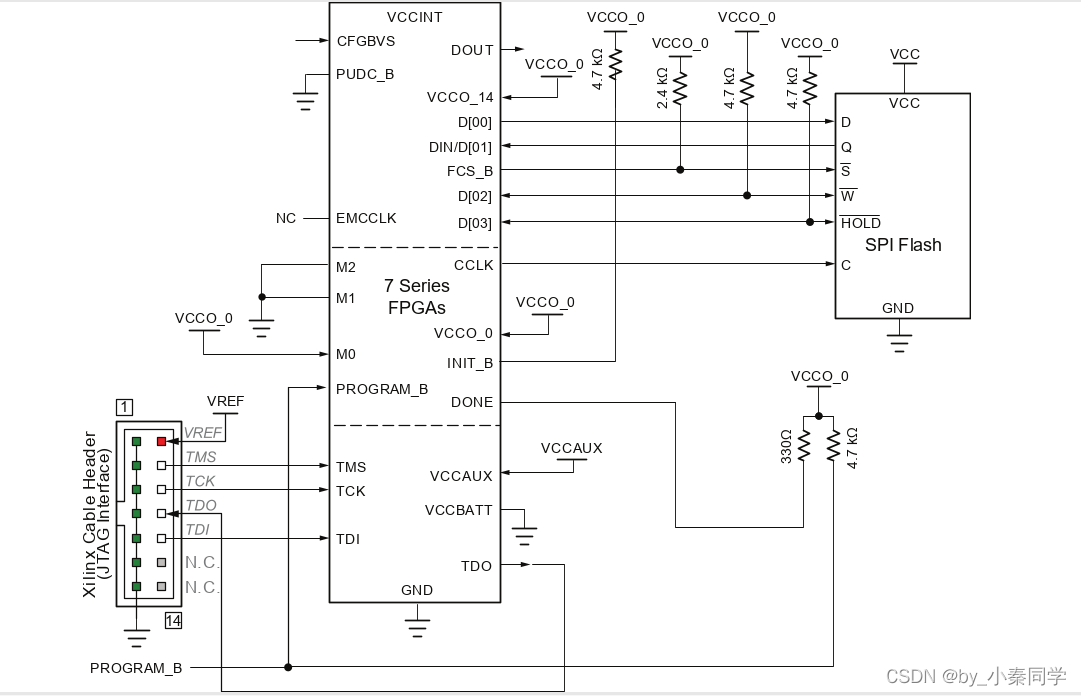 FPGA的spi flash配置-配置模式理解_vivado在tool中手动设定flash的配置方式。-CSDN博客