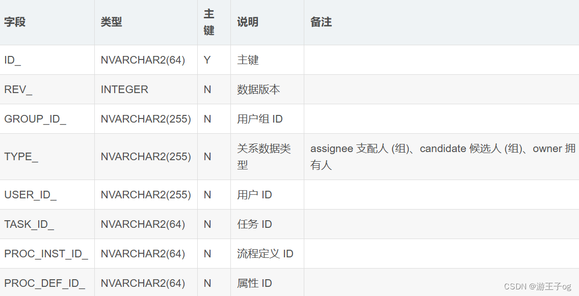 springboot与flowable（4）：表结构_flowable-spring-boot-starter-actuator-CSDN博客