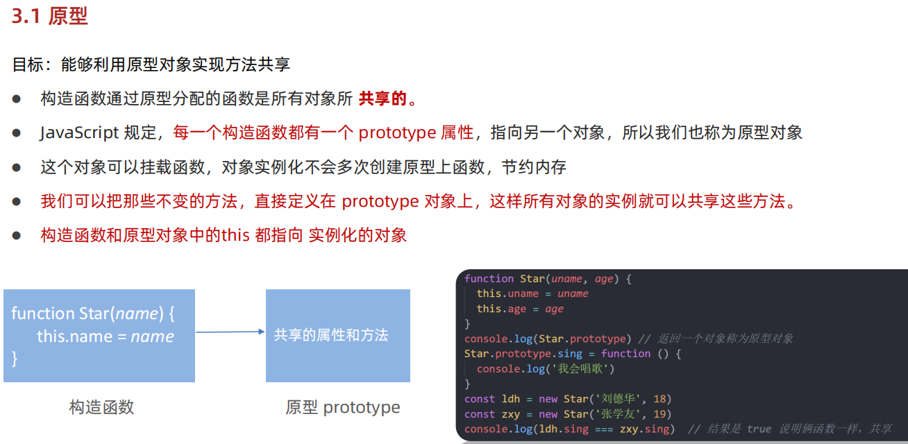 JavaScript 进阶 - 第3天_pink js笔记-CSDN博客