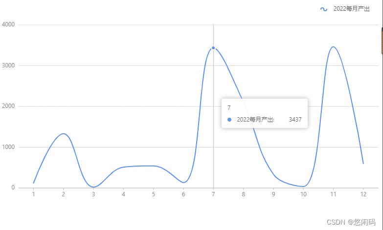 关于g2plot 各图 x轴展示完整， 但是y轴展示不全的问题，包含鼠标悬浮图表错位_饼图 y轴显示不完 悬浮-CSDN博客