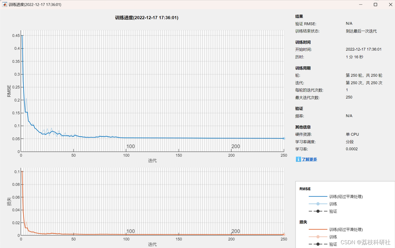 利用深度学习生成数据的时间序列预测（matlab代码实现）基于深度学习的时间序列案例 Csdn博客
