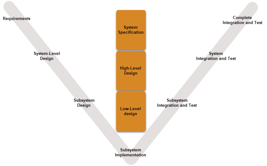 使用 Simulink 进行基于模型的设计_基于模型的设计工-CSDN博客