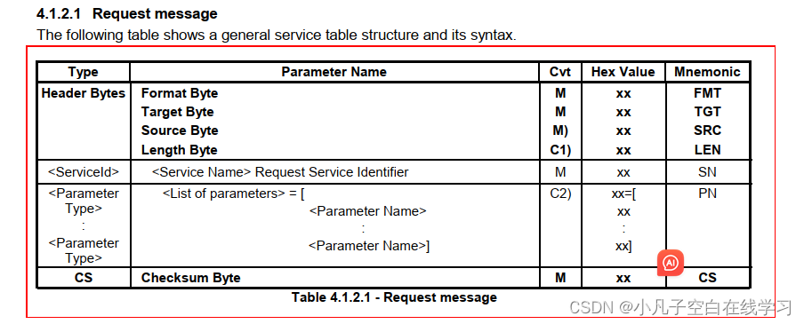 深入解析OBD接口与CAN通信协议：ISO-15765、J1850、K-line标准详解-CSDN博客