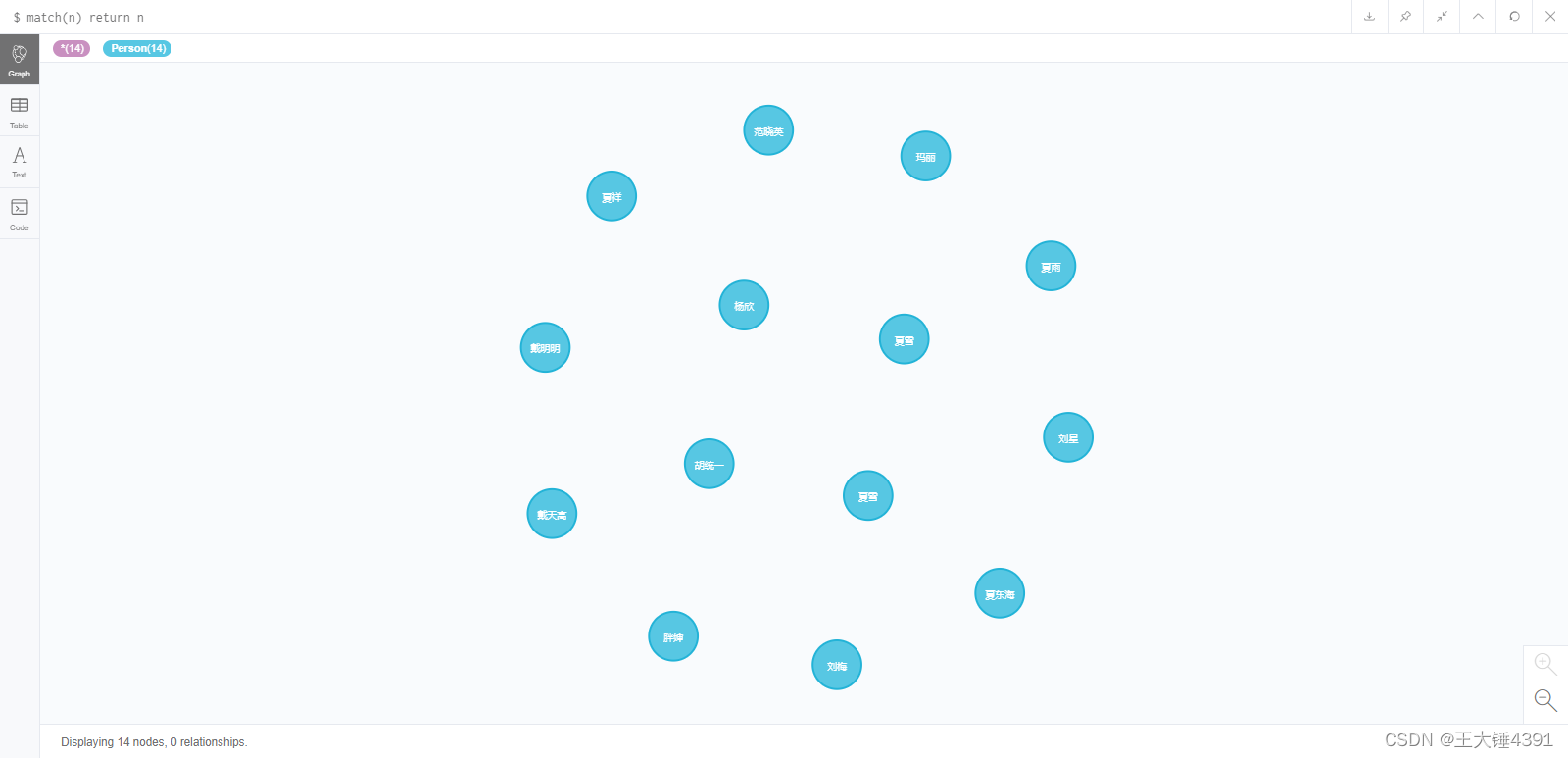 neo4j-01_图数据库的网址-CSDN博客
