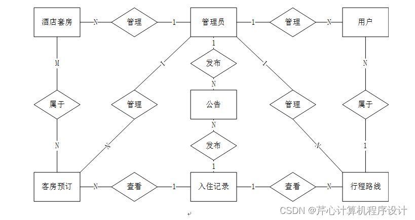 Java Jsp酒店客房管理系统的设计与实现 独有源码 如何找到适合自己的毕业设计的指南jsp客房管理系统 Csdn博客