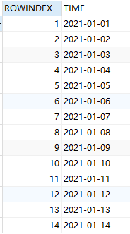 Mysql 没有rownum函数解决方法（给搜索结果添加序号）_数据库没有row number函数怎么办-CSDN博客
