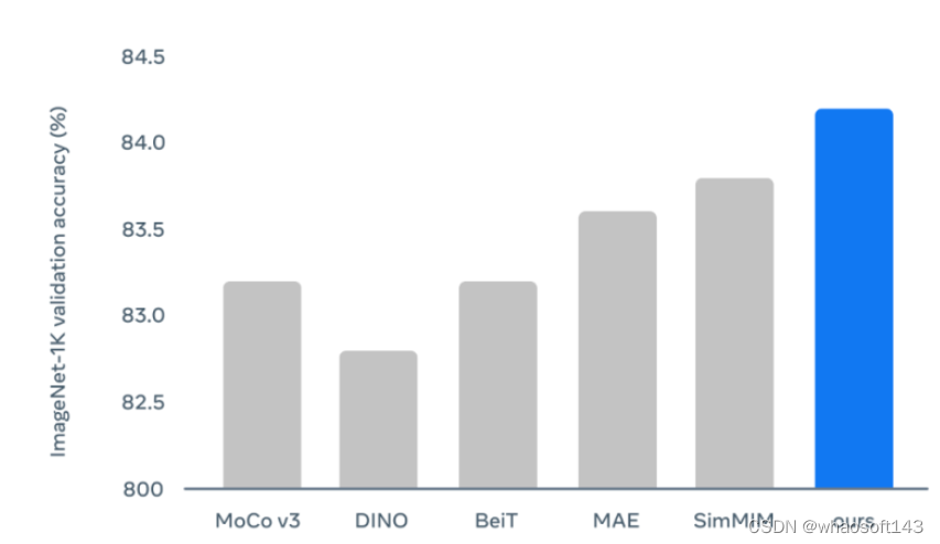 data2vec自监督学习-CSDN博客