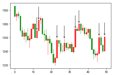 python之K线模式识别_python识别股票k线形态-CSDN博客
