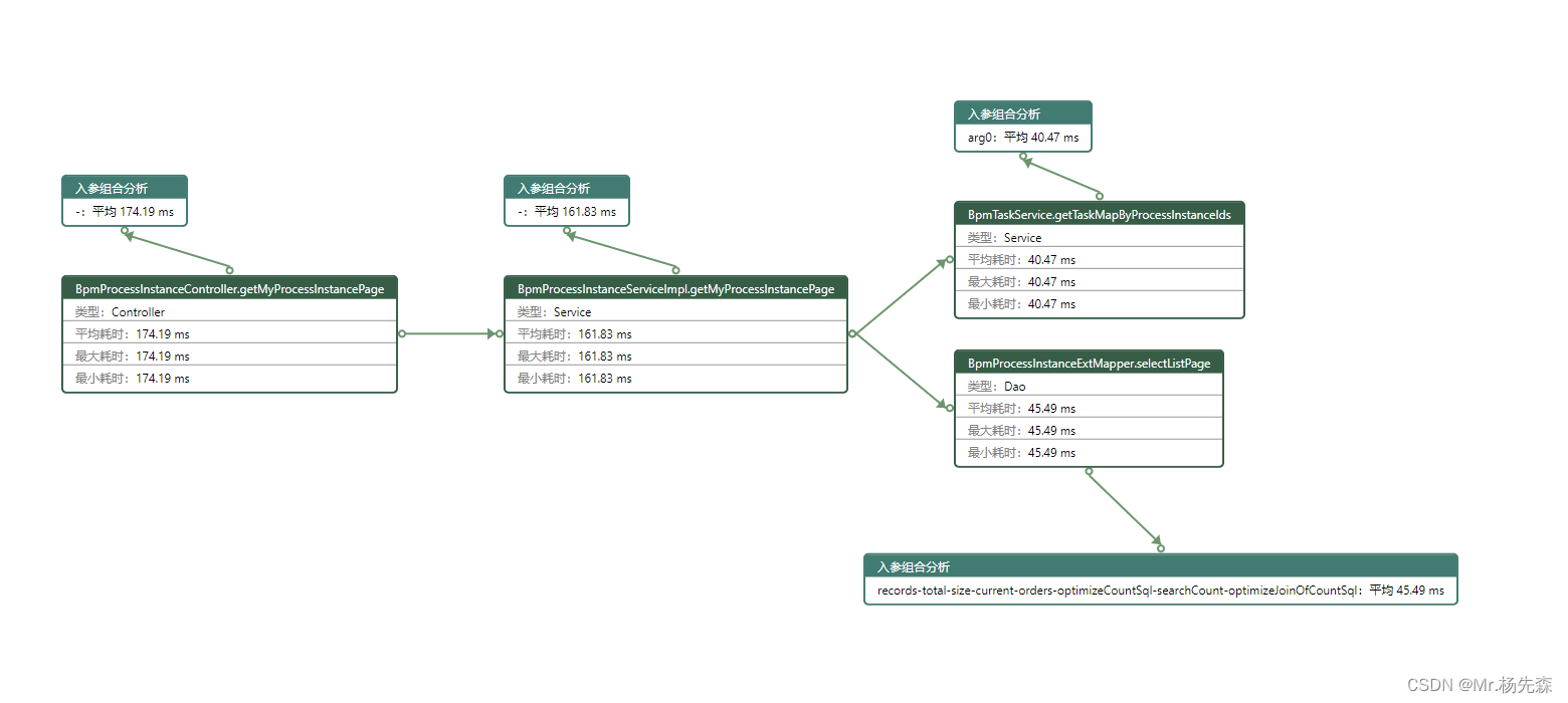 SpringBoot集成KoTime-CSDN博客