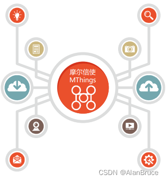 面向个人的免费组态软件:摩尔信使MThings-CSDN博客
