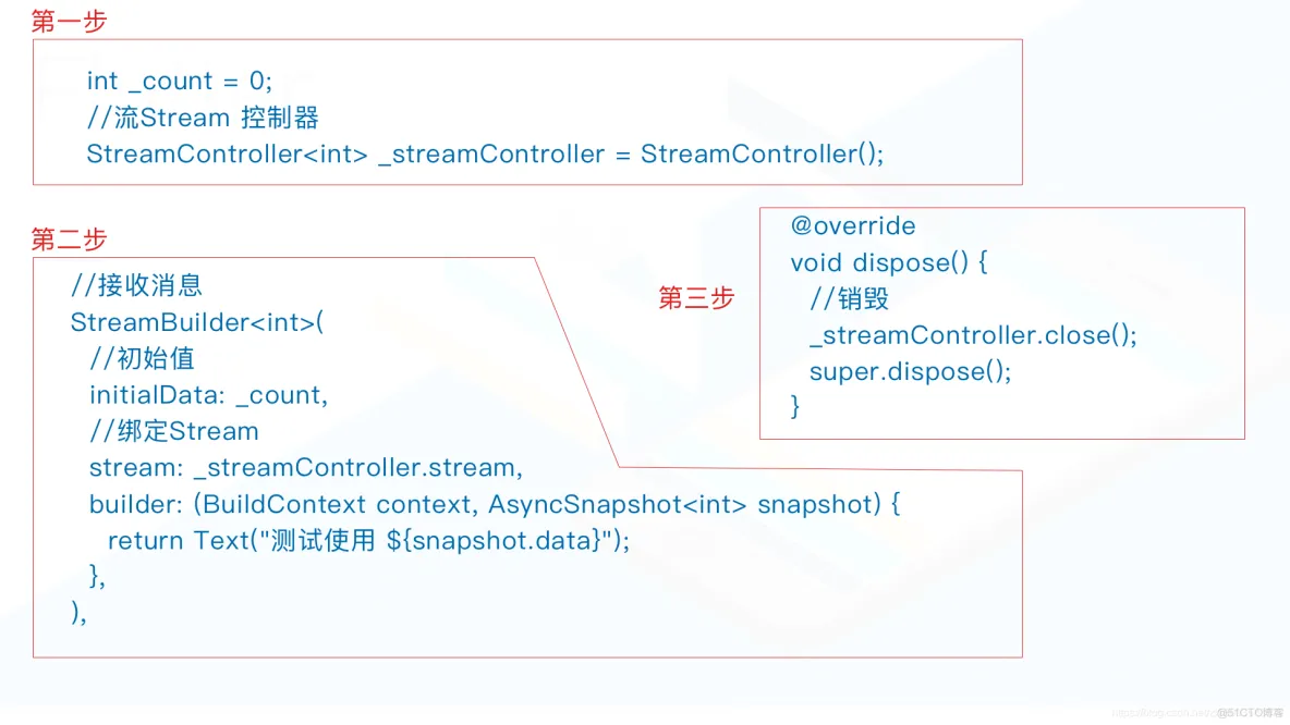 Flutter Streambuilder 实现局部刷新 Widgetflutter Statefulbuilder Csdn博客