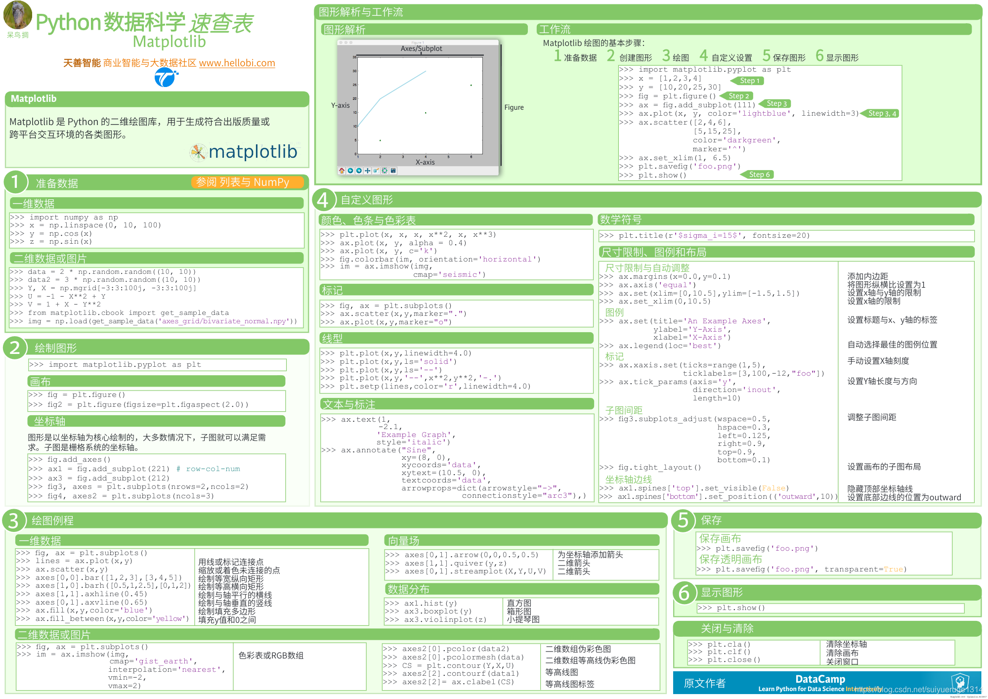 Python数据科学速查表(Jupyter、Numpy、Pandas、Matplotlib、Seaborn、Keras)-CSDN博客