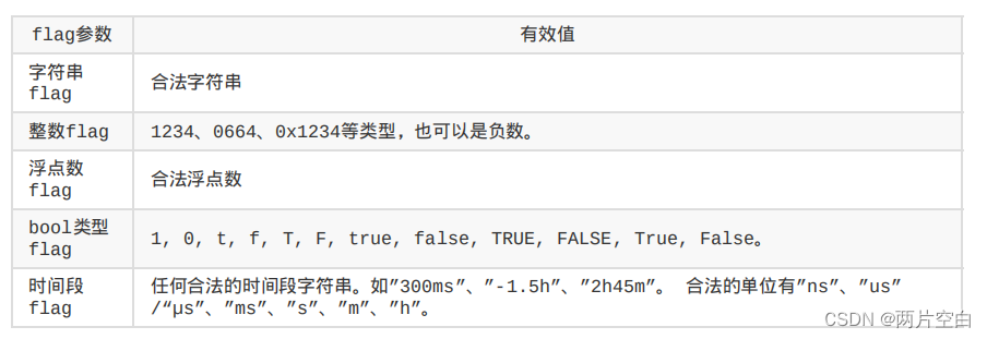 Go标准库——Flag库和Log库_go log库-CSDN博客
