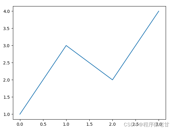 VS项目中配置matplotlib-cpp绘制图片_matplotlibcpp debug-CSDN博客