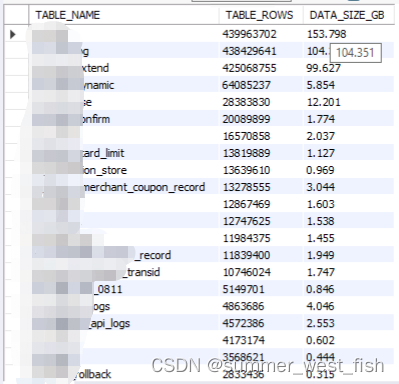 MySQL CPU和内存飙高排查_mysqlcpu占用过高 排查-CSDN博客