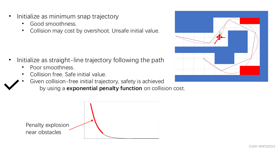 移动机器人路径规划（六）--- 软约束、硬约束下的轨迹优化/生成SOFT AND HARD CONSTRAINED TRAJECTORY OPTIMIZATION_硬约束和软约束-CSDN博客