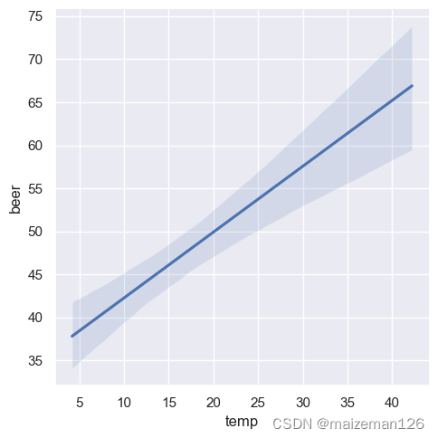 python统计分析——用seaborn绘制回归直线（sns.lmplot）-CSDN博客