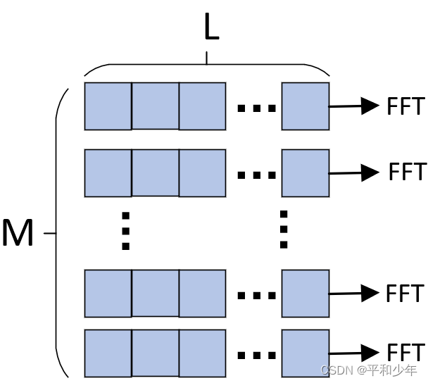 分段DFT(如何将长DFT拆成多个短DFT？)_分段fft-CSDN博客