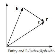 知识图谱嵌入模型 (KGE) 的总结和比较_kge complex-CSDN博客