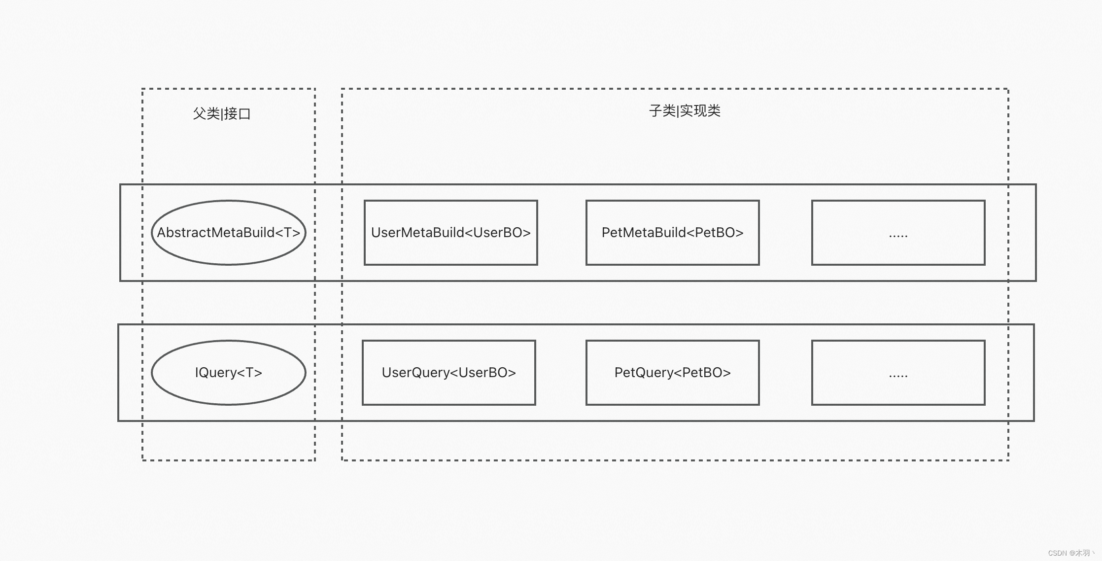 @Autowied和@Resource的区别——Autowired根据泛型类型注入_java autowired 泛型-CSDN博客