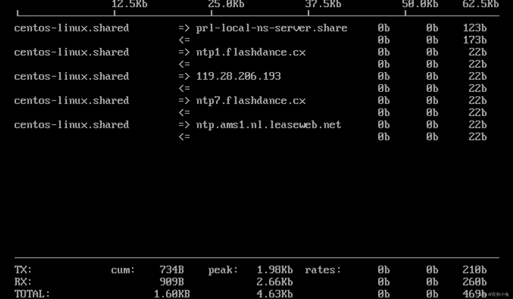 CentOS常见命令_centos查看cpu型号命令-CSDN博客