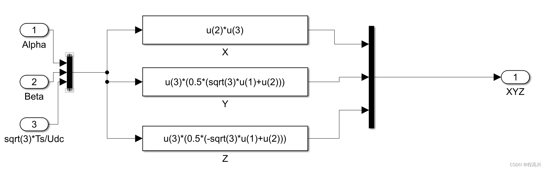 SVPWM原理及simulink_svpwm模块-CSDN博客