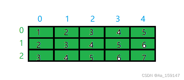 深入理解指针（3）_const char* pstr = "hello bit.-CSDN博客