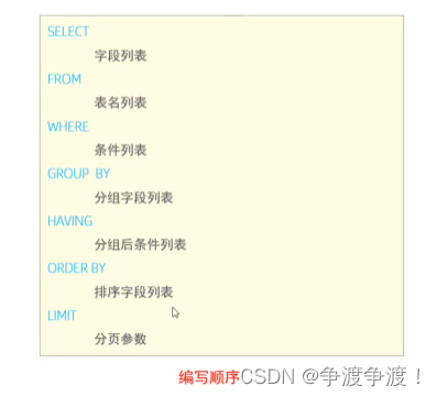 DQL教程：SQL查询与权限管理详解-CSDN博客