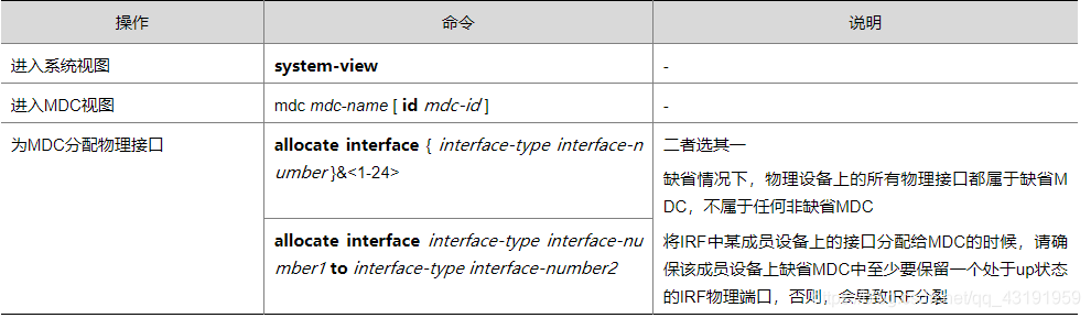 [H3C]MDC技术详解2020-08-12_h3c mdc-CSDN博客