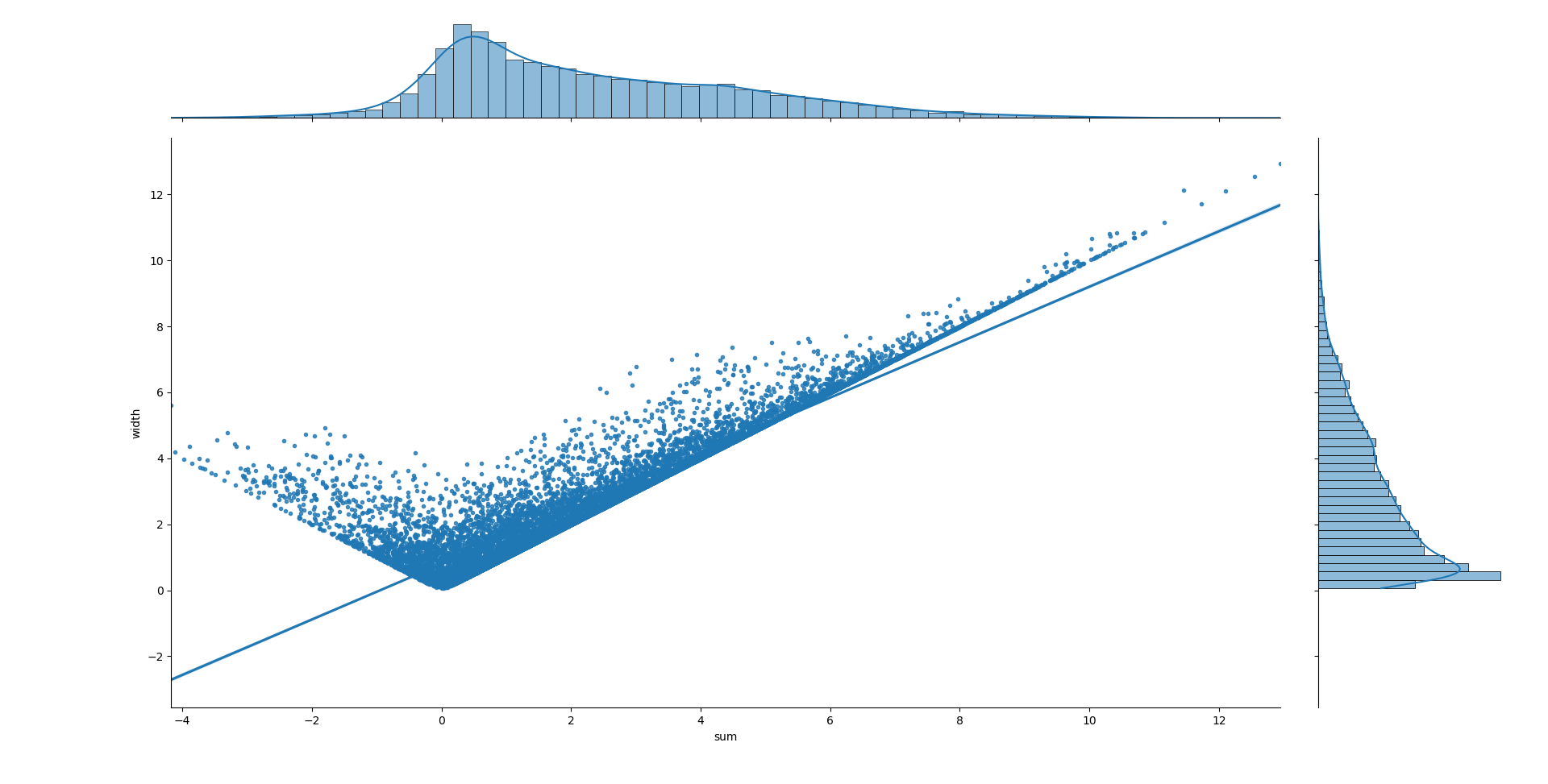 python连续型单变量的数据可视化之hist、kdeplot、distplot_python_赵孝正-魔乐社区